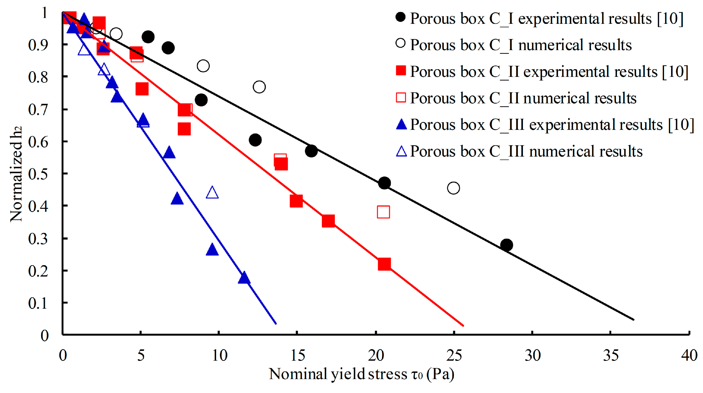 Filling Capacity Evaluation of Self-Compacting Concrete in Rock-Filled ...