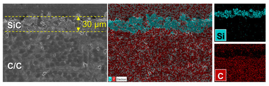 Microstructure and Mechanical Properties of Vacuum Plasma Sprayed HfC ...