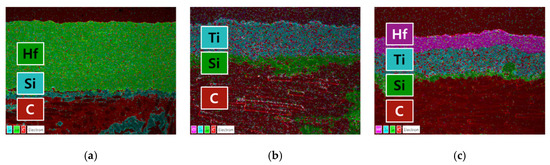 Microstructure and Mechanical Properties of Vacuum Plasma Sprayed HfC ...