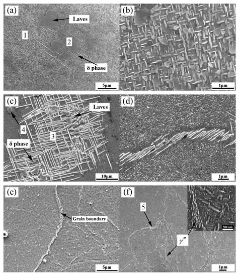 Effects of the γ″-Ni3Nb Phase on Mechanical Properties of Inconel 718 ...