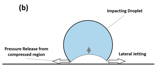Materials | Free Full-Text | Water Droplet Erosion of Wind Turbine ...
