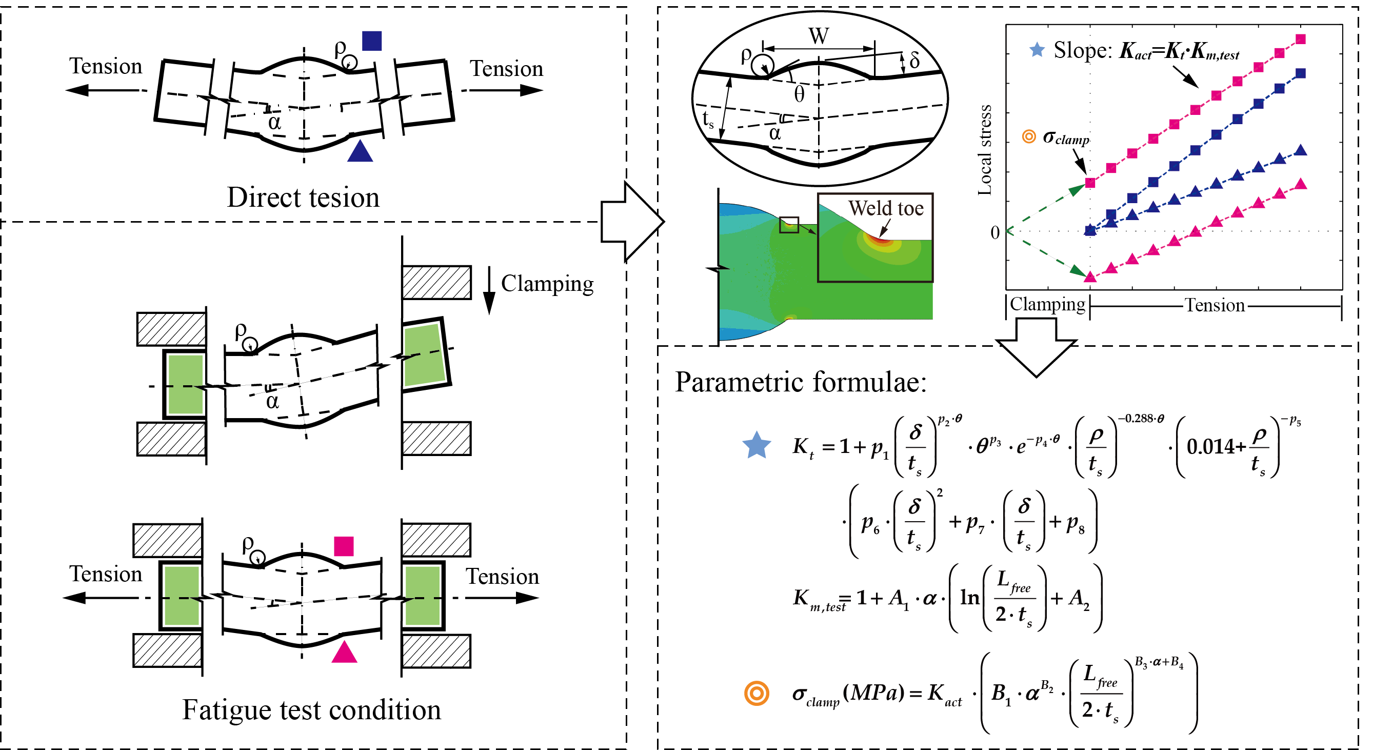 Materials | Free Full-Text | Parametric Formulae for Elastic Stress ...