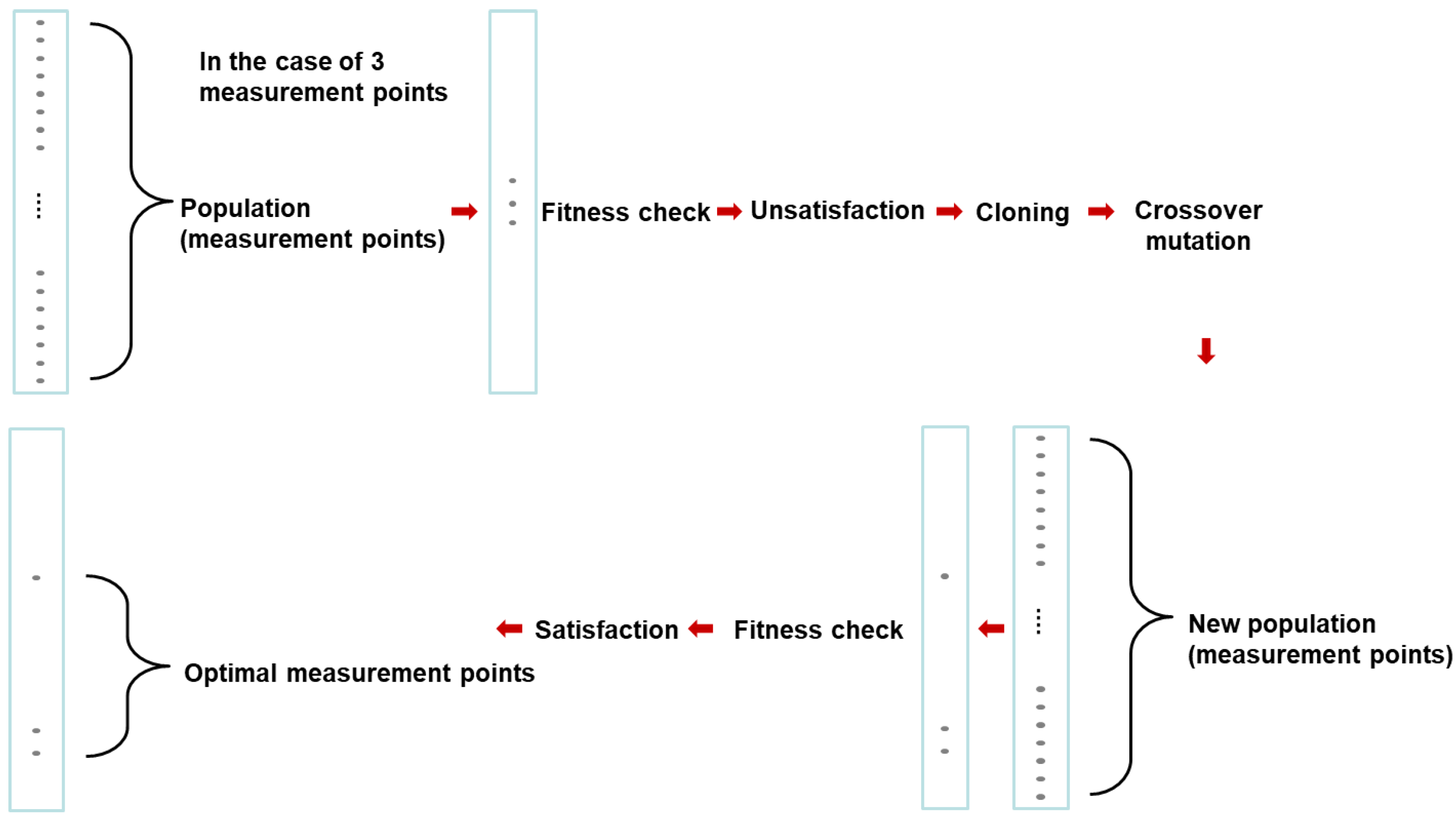 Displacement, Strain and Failure Estimation for Multi-Material Structure Using the Displacement ...