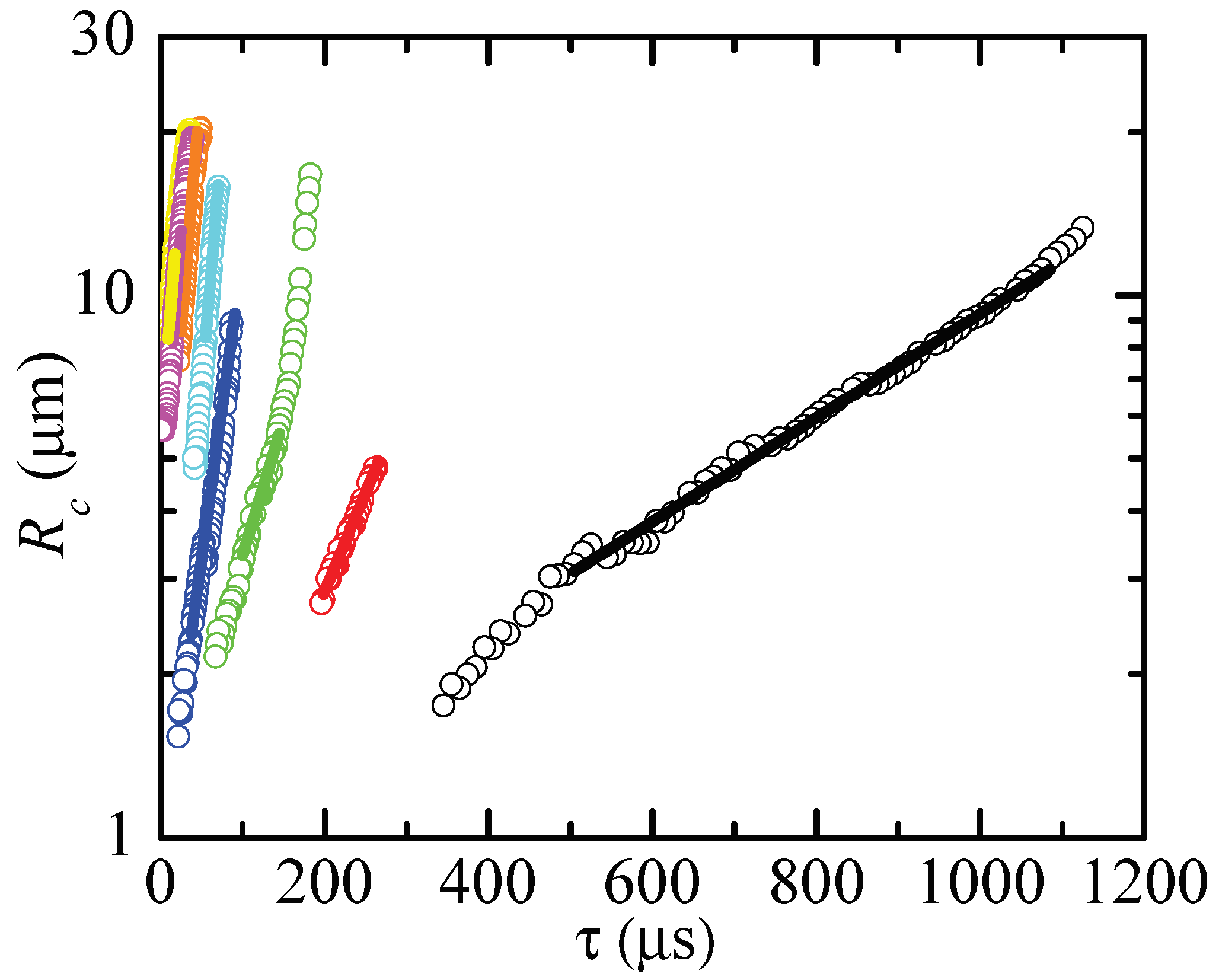 Experimental Analysis of the Extensional Flow of Very Weakly ...