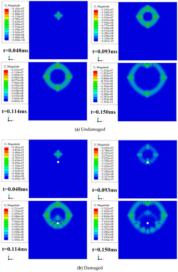 Damage Localization of Composites Based on Difference Signal and Lamb ...