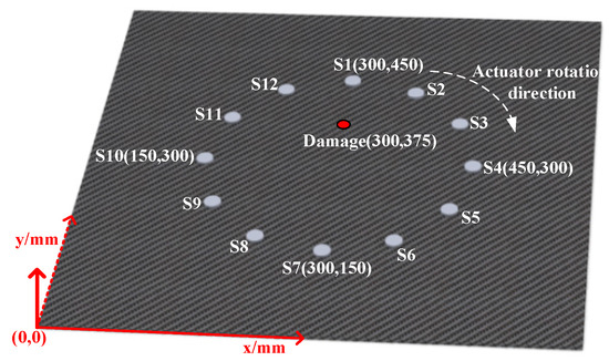 Damage Localization of Composites Based on Difference Signal and Lamb ...