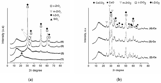 The Effect of the ZrO2 Loading in SiO2@ZrO2-CaO Catalysts for ...