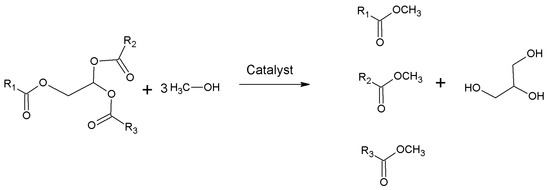 The Effect of the ZrO2 Loading in SiO2@ZrO2-CaO Catalysts for Transesterification Reaction