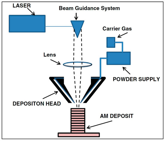 On Residual Stress Development, Prevention, and Compensation in Metal ...