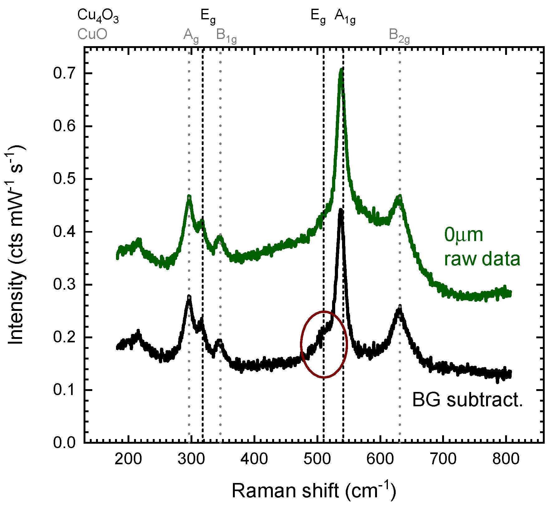 Crystallographic Characterisation of Ultra-Thin, or Amorphous ...