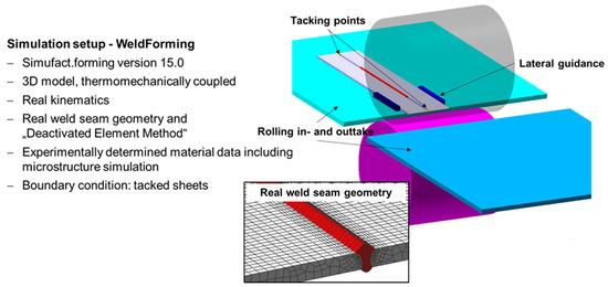 A Novel Method for Improving Weld Seam Properties through Inline ...