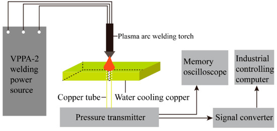Prediction of the Weld Pool Stability by Material Flow Behavior of the ...