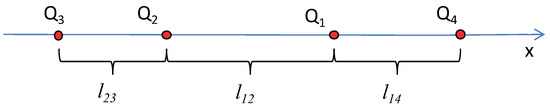 Universal Tool for Single-Photon Circuits: Quantum Router Design