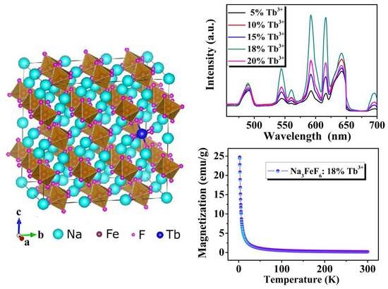 Materials | Special Issue : Photoactive Materials: Synthesis, Applications and Technology