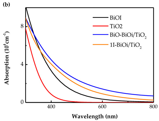 Study of the Structure, Electronic and Optical Properties of BiOI ...