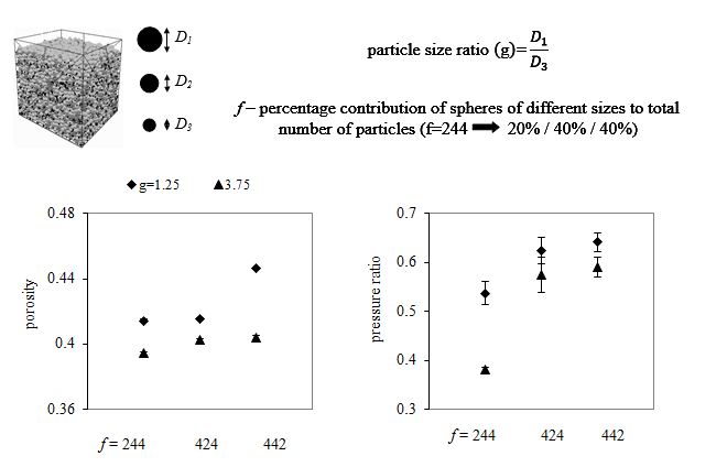 Materials | Free Full-Text | Structural and Micromechanical Properties ...