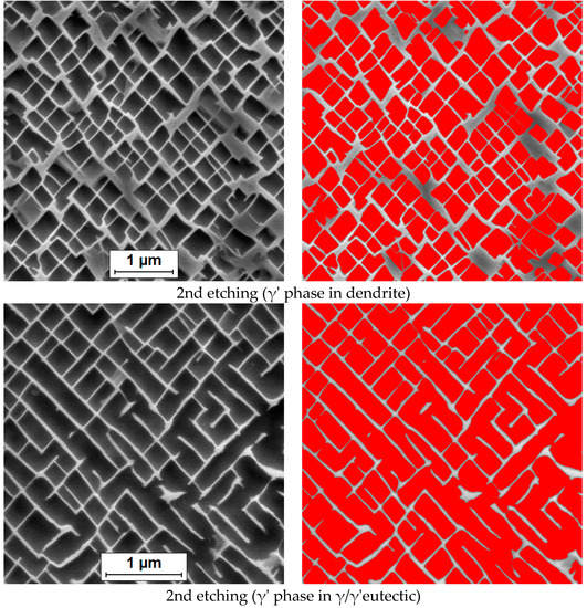 Methodology for Revealing the Phases and Microstructural Constituents ...