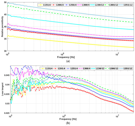 Development and Characterization of Titanium Dioxide Ceramic Substrates ...