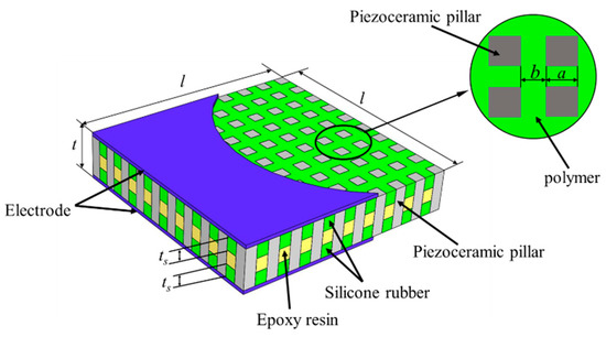 Characterization of 1-3 Piezoelectric Composite with a 3-Tier Polymer ...