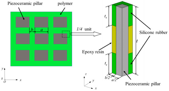 Characterization of 1-3 Piezoelectric Composite with a 3-Tier Polymer ...