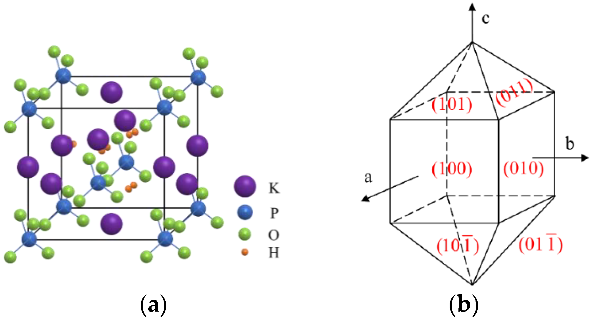 Morphological Analysis of KDP-Crystal Workpiece Surfaces Machined by ...