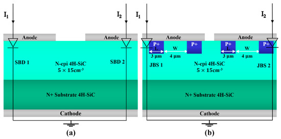 High-Performance Temperature Sensors Based on Dual 4H-SiC JBS and SBD Devices