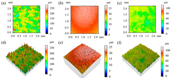 Strategy of Residual Stress Determination on Selective Laser Melted Al ...