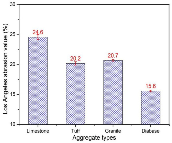 Investigation on Comparison of Morphological Characteristics of Various ...