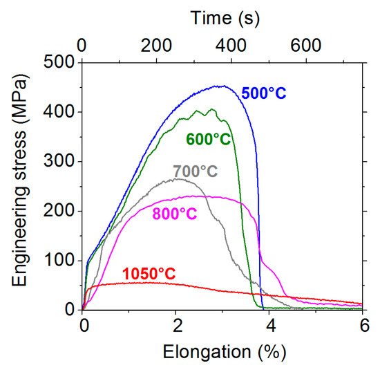 Materials | Special Issue : Grain Boundary Segregation and Related ...