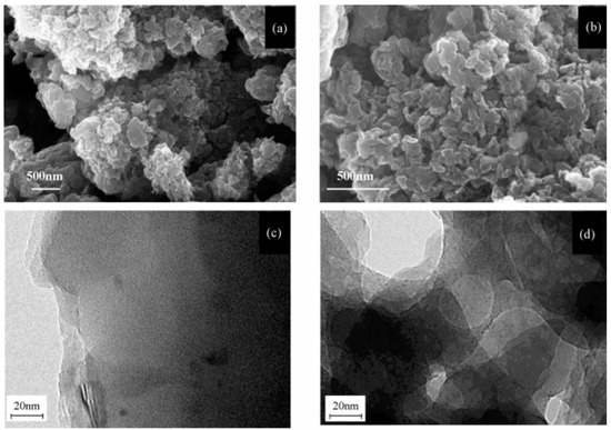 Research Progress on Applications of Polyaniline (PANI) for ...