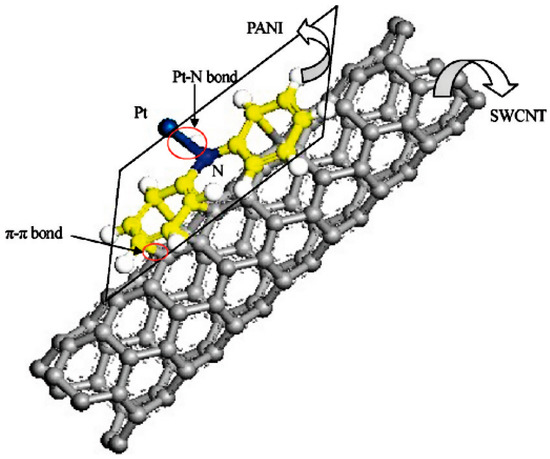 Research Progress on Applications of Polyaniline (PANI) for ...