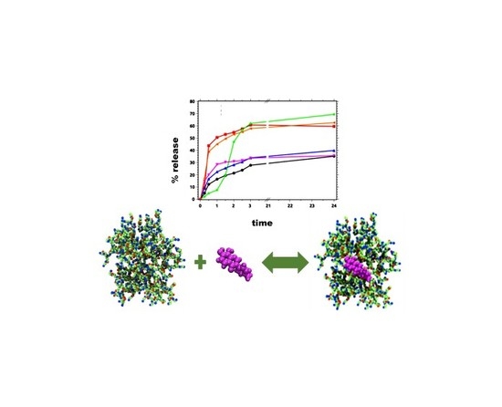 Materials | Special Issue : Targeted Drug Delivery