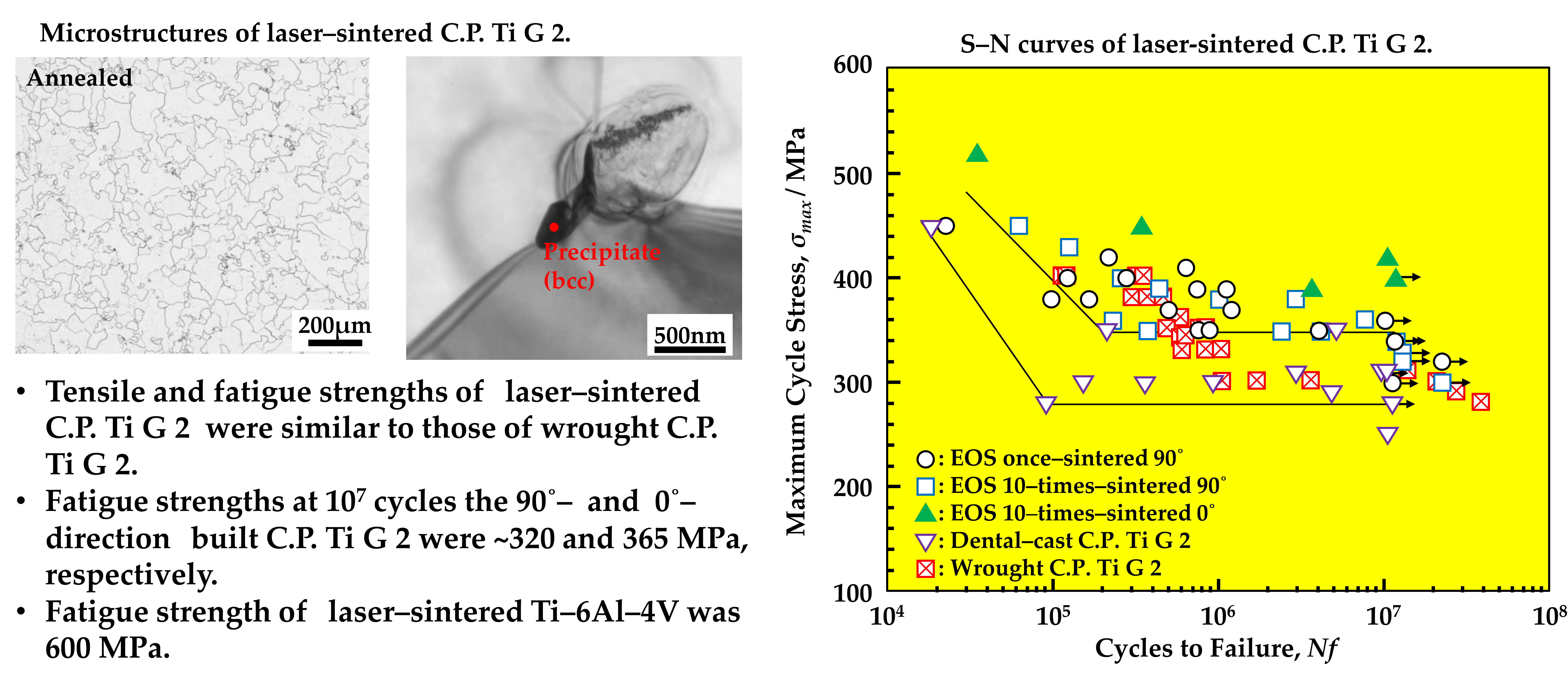 Materials | Free Full-Text | Microstructures and Mechanical Properties ...