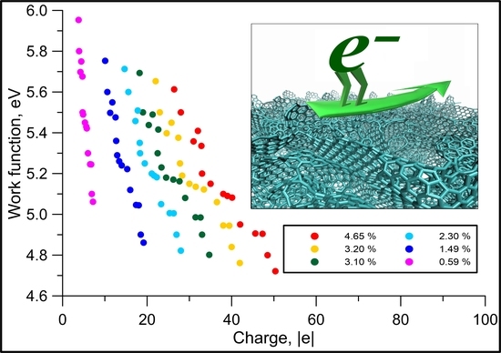 Materials | Special Issue : Graphene and Other 2D Layered Nanomaterials and Hybrid Structures ...