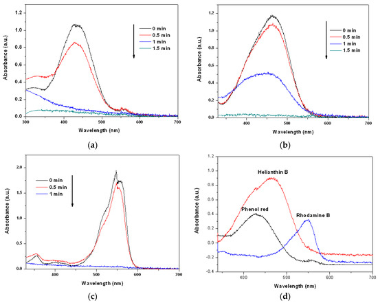 Formation of Cu2O Solid Solution via High-Frequency Electromagnetic ...