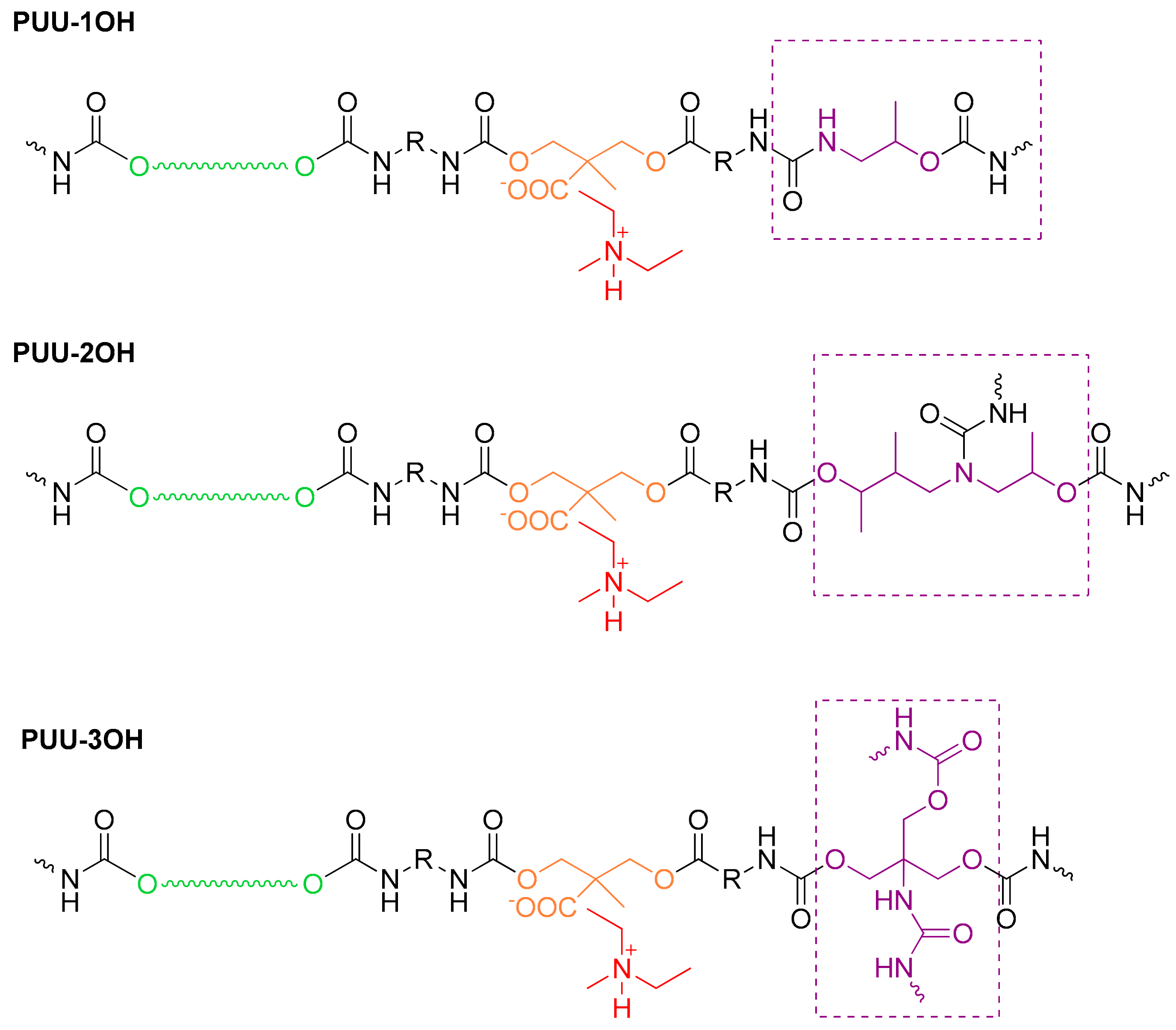 New Waterborne Polyurethane-Urea Synthesized with Ether-Carbonate ...