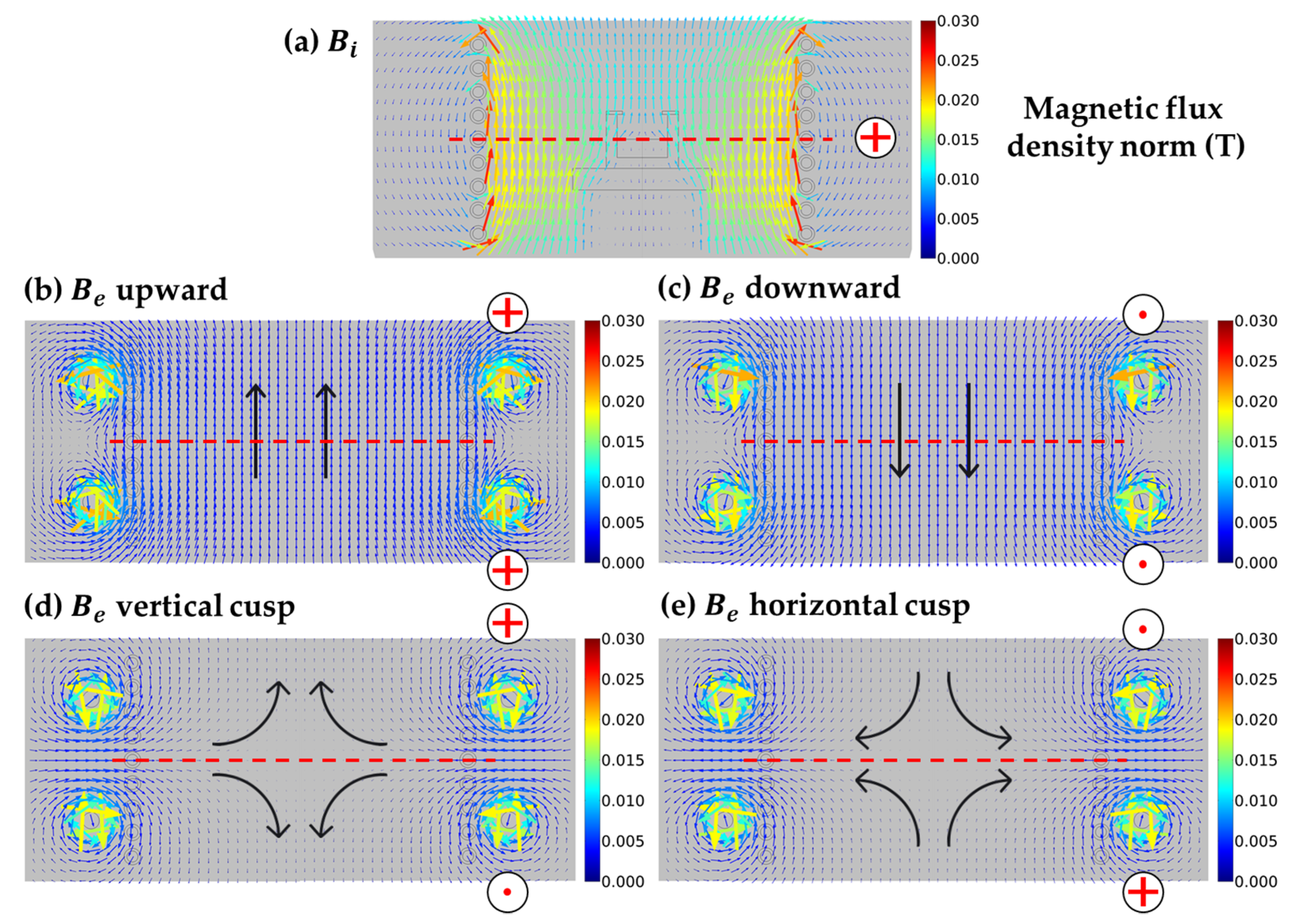 Improvement of SiC Crystal Growth Rate and Uniformity via Top-Seeded Solution Growth under ...