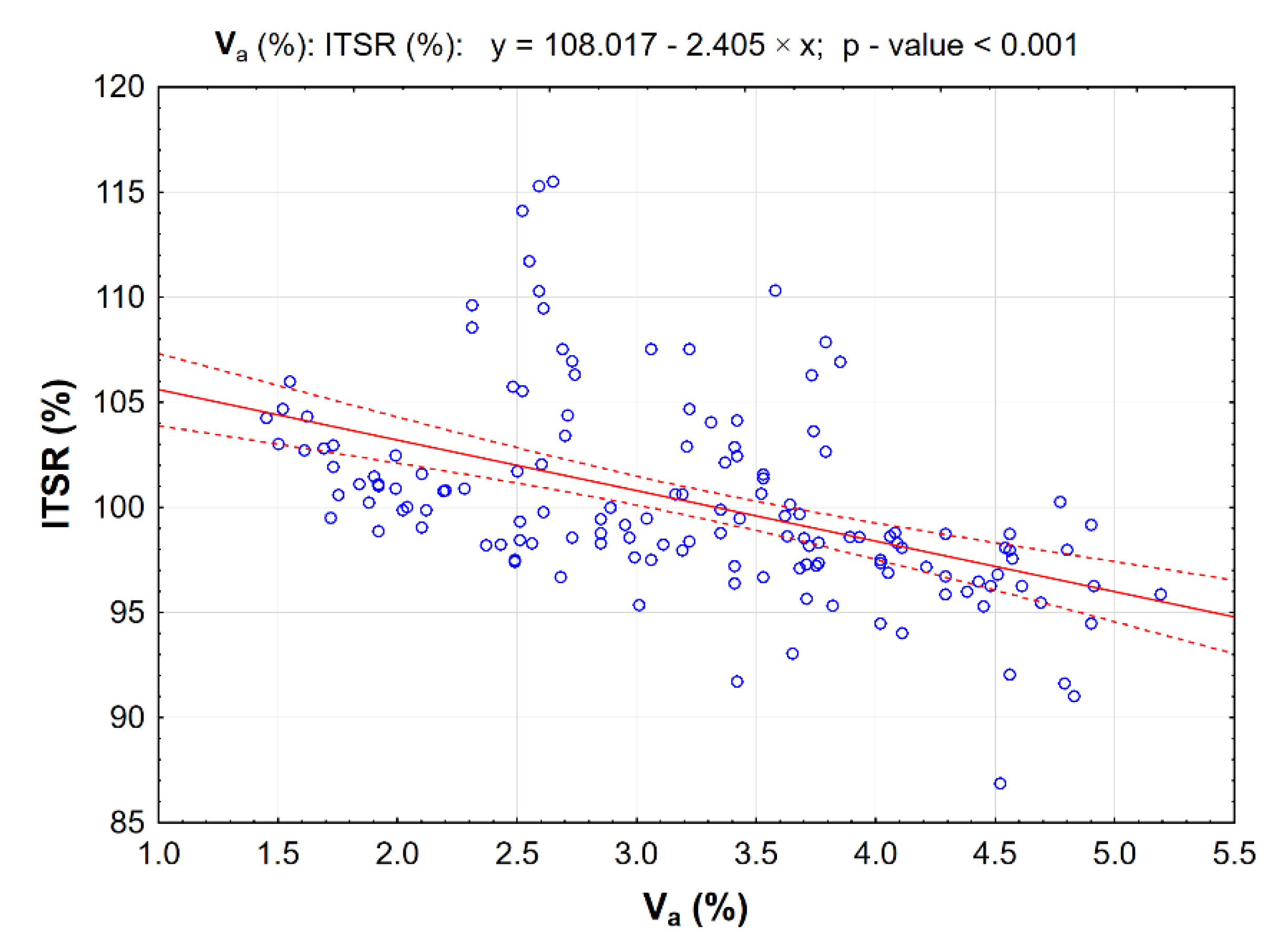Materials | Free Full-Text | Resistance to Moisture-Induced Damage of ...