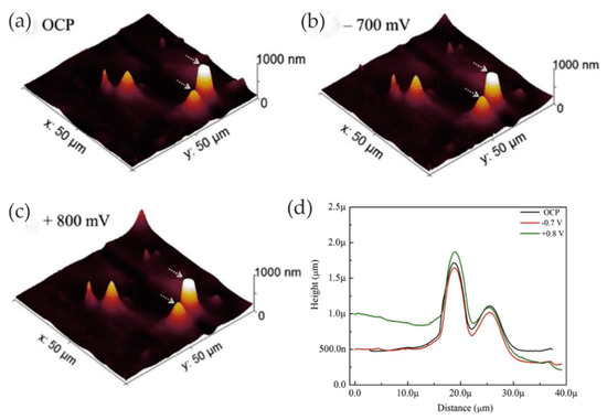 Materials | Free Full-Text | Application of Electrochemical Atomic ...