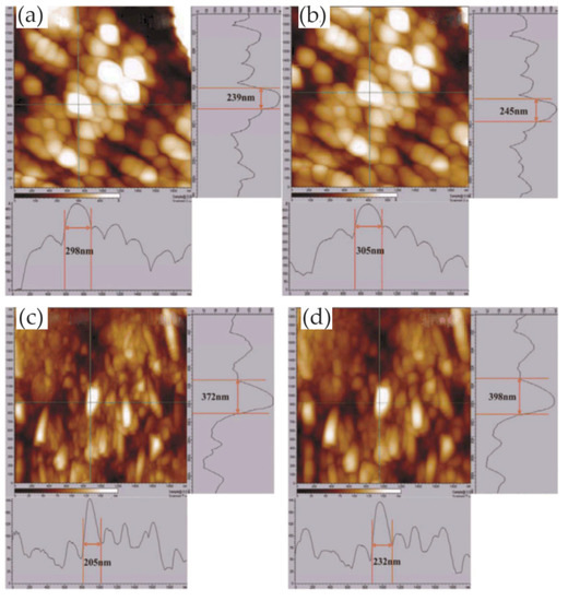Application of Electrochemical Atomic Force Microscopy (EC-AFM) in the ...