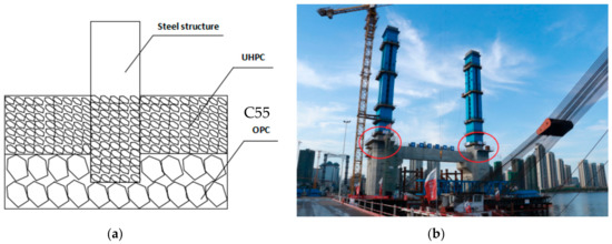Effects of Steel Slag Powder and Expansive Agent on the Properties of ...