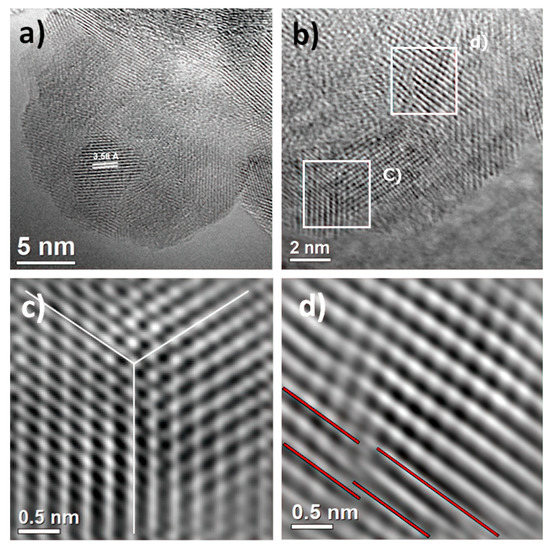 Materials | Free Full-Text | Atomic-Scale Investigation on the ...