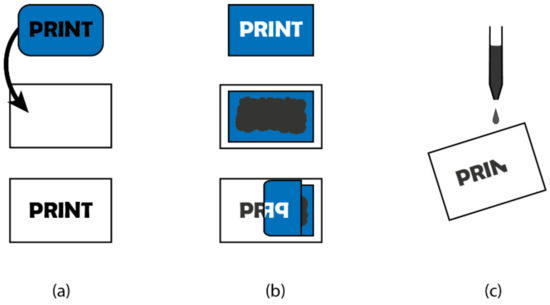 Printed Electronics as Prepared by Inkjet Printing