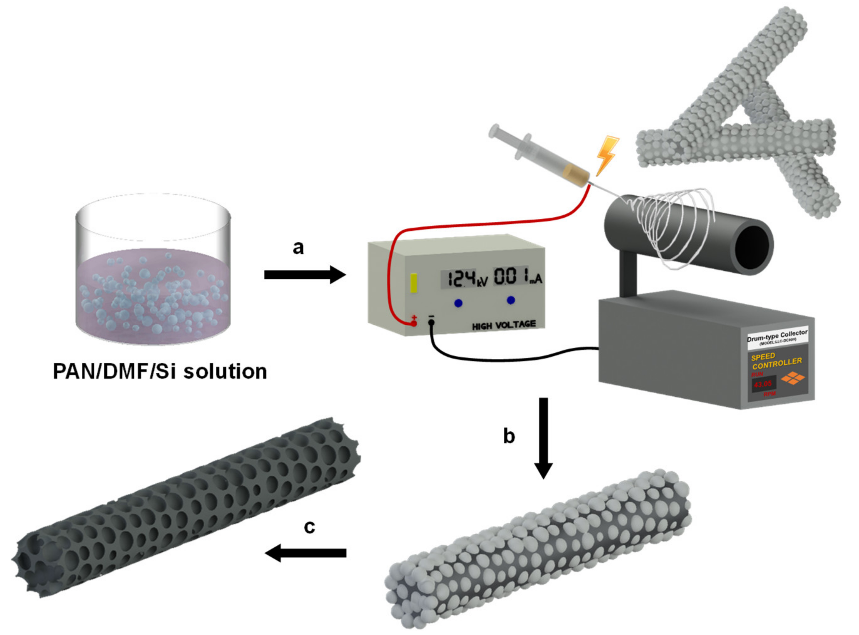 Preparation of Porous Carbon Nanofibers with Tailored Porosity for ...