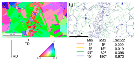 Structure of Fe-Mn-Al-C Steels after Gleeble Simulations and Hot-Rolling