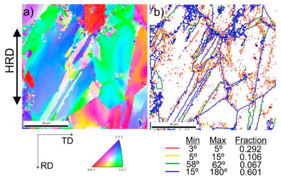 Structure of Fe-Mn-Al-C Steels after Gleeble Simulations and Hot-Rolling