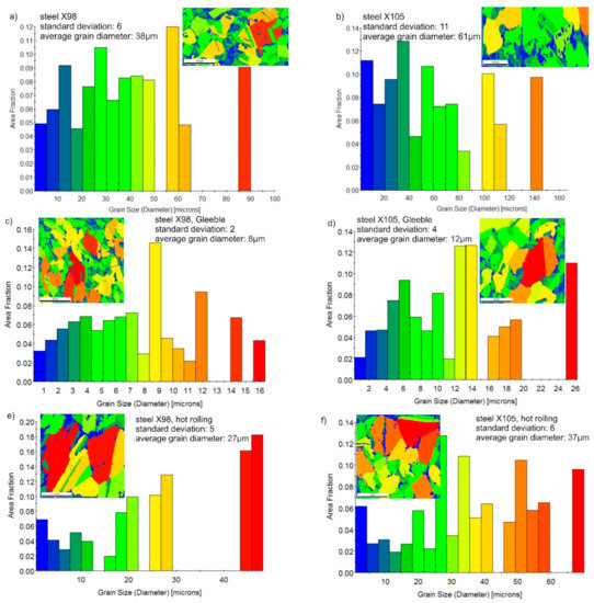Structure of Fe-Mn-Al-C Steels after Gleeble Simulations and Hot-Rolling