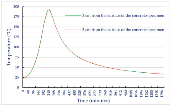 Mechanical Properties of Ultra-High Performance Concrete before and ...