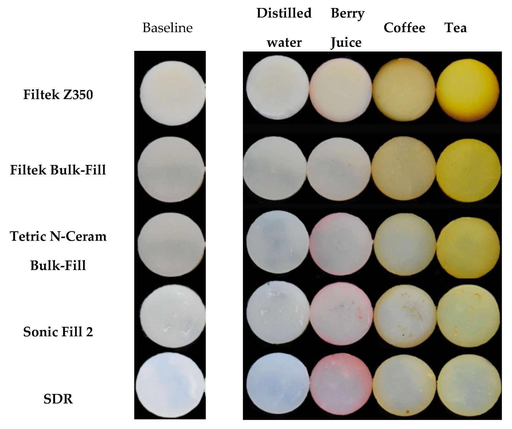 Color Stability and Micro-Hardness of Bulk-Fill Composite Materials ...