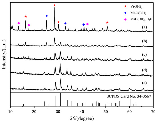 Rodlike YMn2O5 Powders Derived from Hydrothermal Process Using Oxygen ...